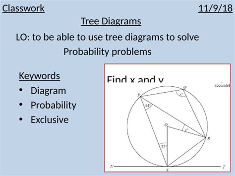 Algebraic Tree Diagrams Teaching Resources