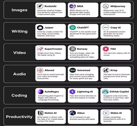 Artificialintelligence Machinelearning Deeplearning Datascience