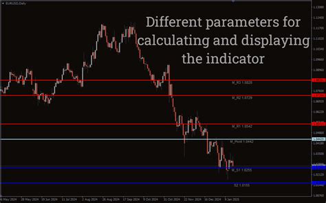 Mtf Pivot Indicator Mt4 Aierior