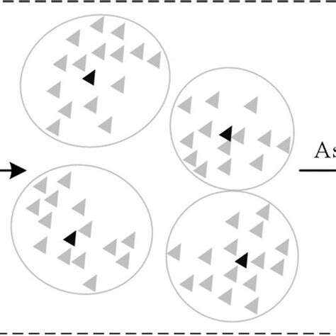 The Process Of Clustering Based Prototype Generation Cpg Firstly