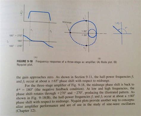 pole zeroplot questions on bode plot and nyquist plot electrical