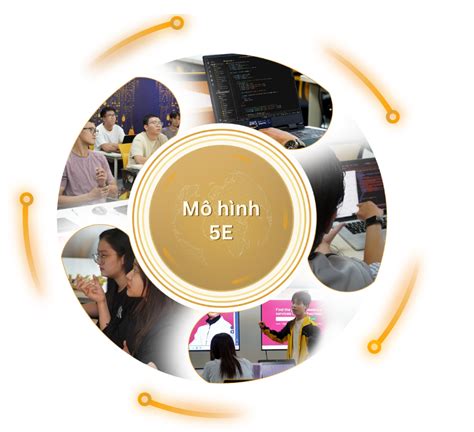 lập trình fullstack web c core and cloud andmicroservice cao cấp từ