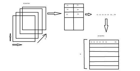 How Can I Store A Matrix In A Row Of Another Matrix MATLAB Stack Overflow