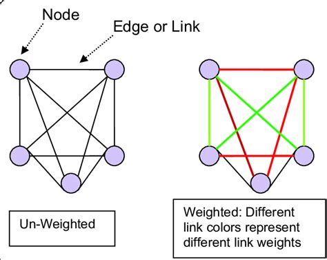 Undirected Network Diagrams Download Scientific Diagram