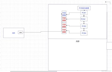 linux入门篇【9】 进程篇【1】 进程的初步认识和理解 进程的标识符以及对应的系统调用函数 ppid是啥标签 csdn博客