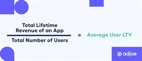 App Lifetime Value Ltv What You Should Know Adjoe