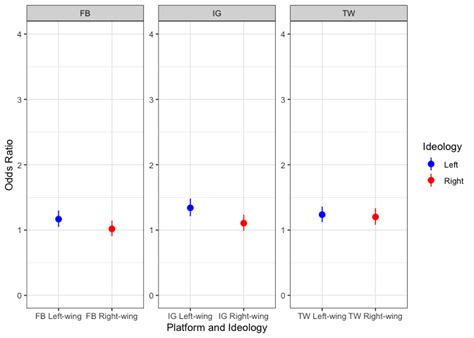 R Add Space Or Break Between Every Second Label On X Axis Ggplot