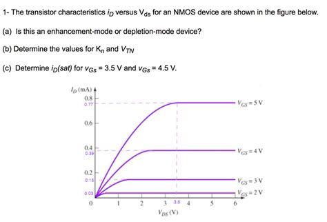 1 The Transistor Characteristics Id Versus Vds For An Nmos Device Are Shown In The Figure Below