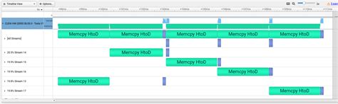 Compute And Data Transfer Not Happening Concurrently In Cuda Streams On Iteration 2 Cuda