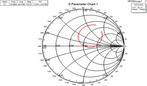 Design Of Elliptical Shaped Reconfigurable Patch Antenna With Shunt Capacitive Rf Mems Switch