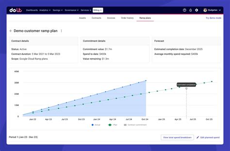 Behind The Design Ramp Plans DoiT