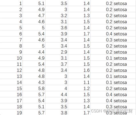 机器学习数据预处理之数据降维（附python代码实现）对一个四维的鸢尾花csv文件进行降维 Csdn博客