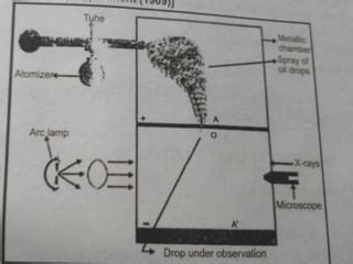 Atomic Structure From A Level Chemistry PPT