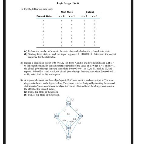 solved logic design hw 4for the following state