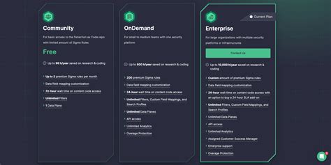 On Demand Subscription Drive Immediate Value From Soc Prime Platform Soc Prime