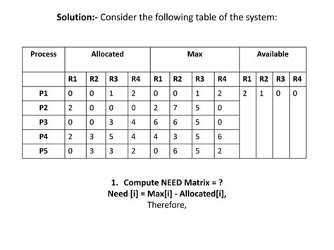 Bankers Algorithm2pptx