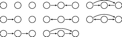 Figure 4 From Towards A Learning Theory Of Cause Effect Inference Semantic Scholar