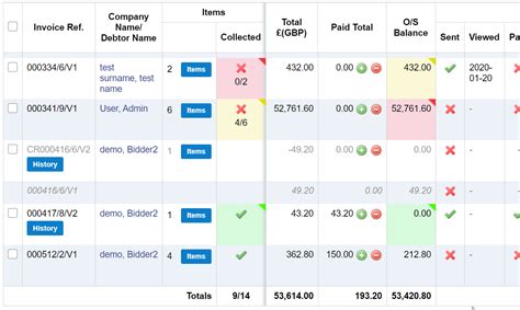 How To Use Colour Coding For Invoice Management Bidlogix