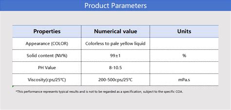 Water Based Crosslinking Agent Chemix