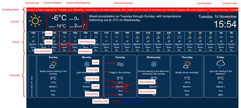 Weather Dashboard For The Raspberry Pi Element Community