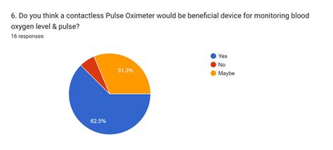 Cmos Pulse Oximeter