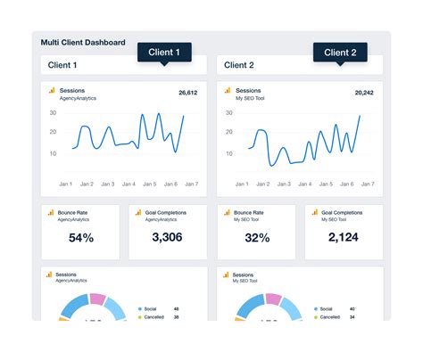 80 Dashboard Examples To Inspire Your Client Reporting Agencyanalytics