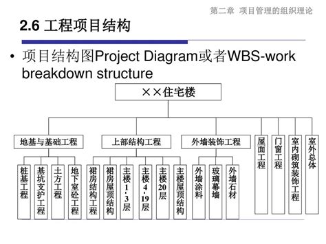 工程项目管理 组织理论 Ppt Download