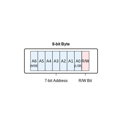 Inter Integrated Circuit I2c Protocol Tutorials On Electronics Next Electronics