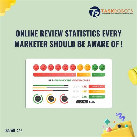 Task Robots On Linkedin Taskrobots Businessgrowth Statistics Onlinereview