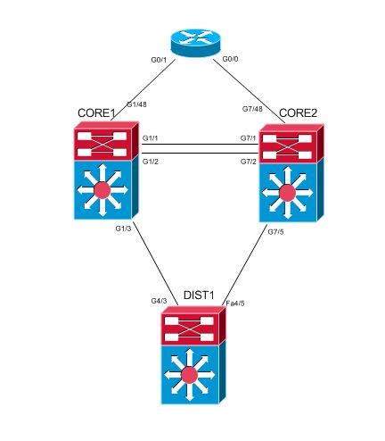 The Net Hsrp On Svi Vlan Interface