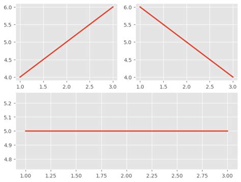 Subplots Y Grillas En Matplotlib Guía Avanzada