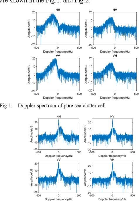 Figure 1 From Floating Small Target Detection Algorithm Based On