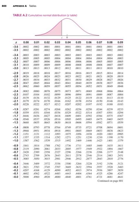 Table A1 Cumulative Binomial Distribution