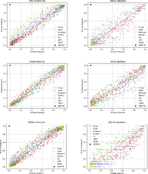 Impossibility Theorems For Feature Attribution