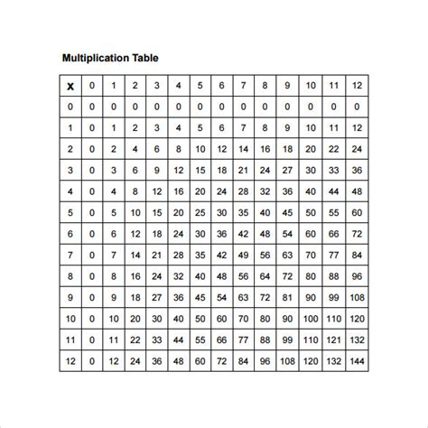 Free Printable Multiplication Chart Pdf Offshorehor