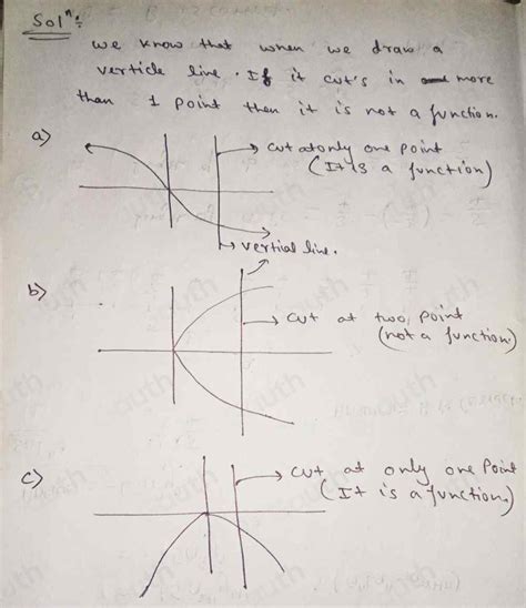Solved Use A Vertical Line Test To Determine The Following Graphs Represent To Function Or