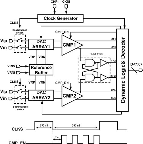 Figure 1 From A 8 B 1gs S 2b Cycle Sar Adc In 28 Nm Cmos Semantic Scholar