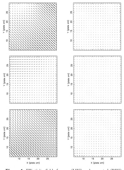 Figure 1 From Measurement Of Intrinsic Alignments In Galaxy