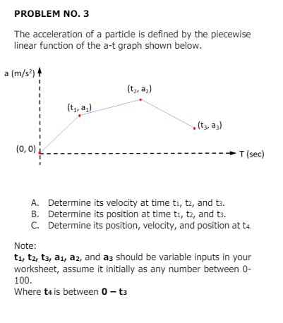 PROBLEM NO The Acceleration Of A Particle Is Defined By The Piecewise Linear Function Of The