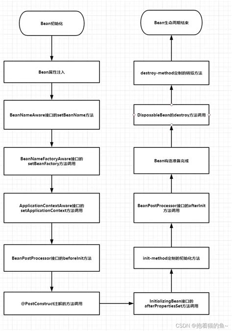 Postconstruct 注解说明 Csdn博客 Postconstruct 注解说明 Csdn博客