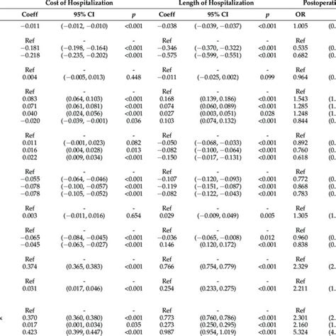 Icd 10 Diagnosis Codes For Postoperative Complications Download Scientific Diagram