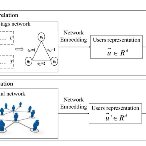 The Main Framework Of Our Approach Download Scientific Diagram