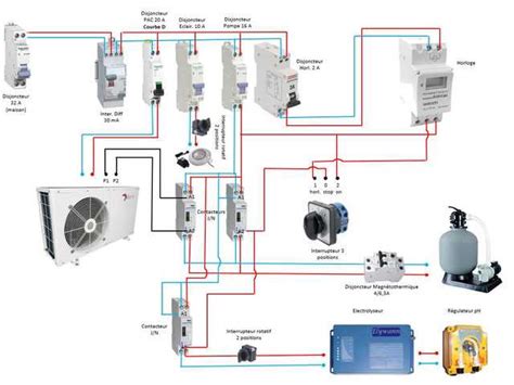 Les Schémas De Branchement électrique Pour Votre Piscine
