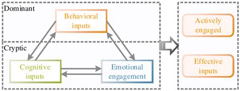 Medical Professional Learning Behavior Input Structure Download