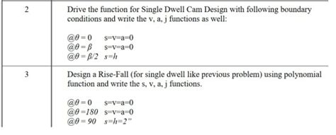 solved drive the function for single dwell cam design with