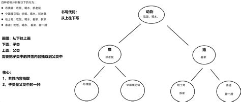Java202302java学习笔记第二十天 继承的特点2 Csdn博客 Java202302java学习笔记第二十天 继承的特点2 Csdn博客
