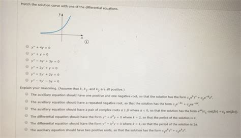 Solved Match The Solution Curve With One Of The Differential Chegg Com