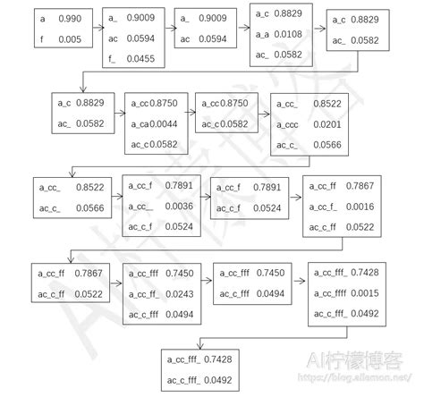语音识别ctc解码器原理介绍 知乎