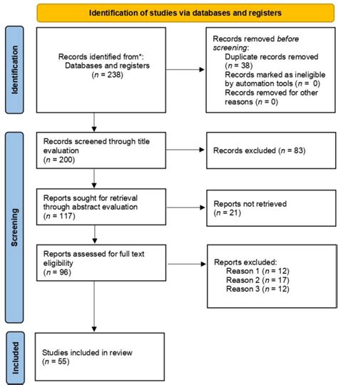 Figure 1 From A Systematic Review Of Atopic Dermatitis The Intriguing