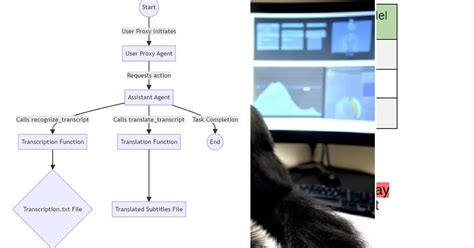 List Automatic Speech Translation Curated By Haiechj Medium